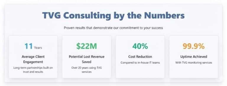 SD-WAN Cost in 2025: What You’ll Pay and How to Budget